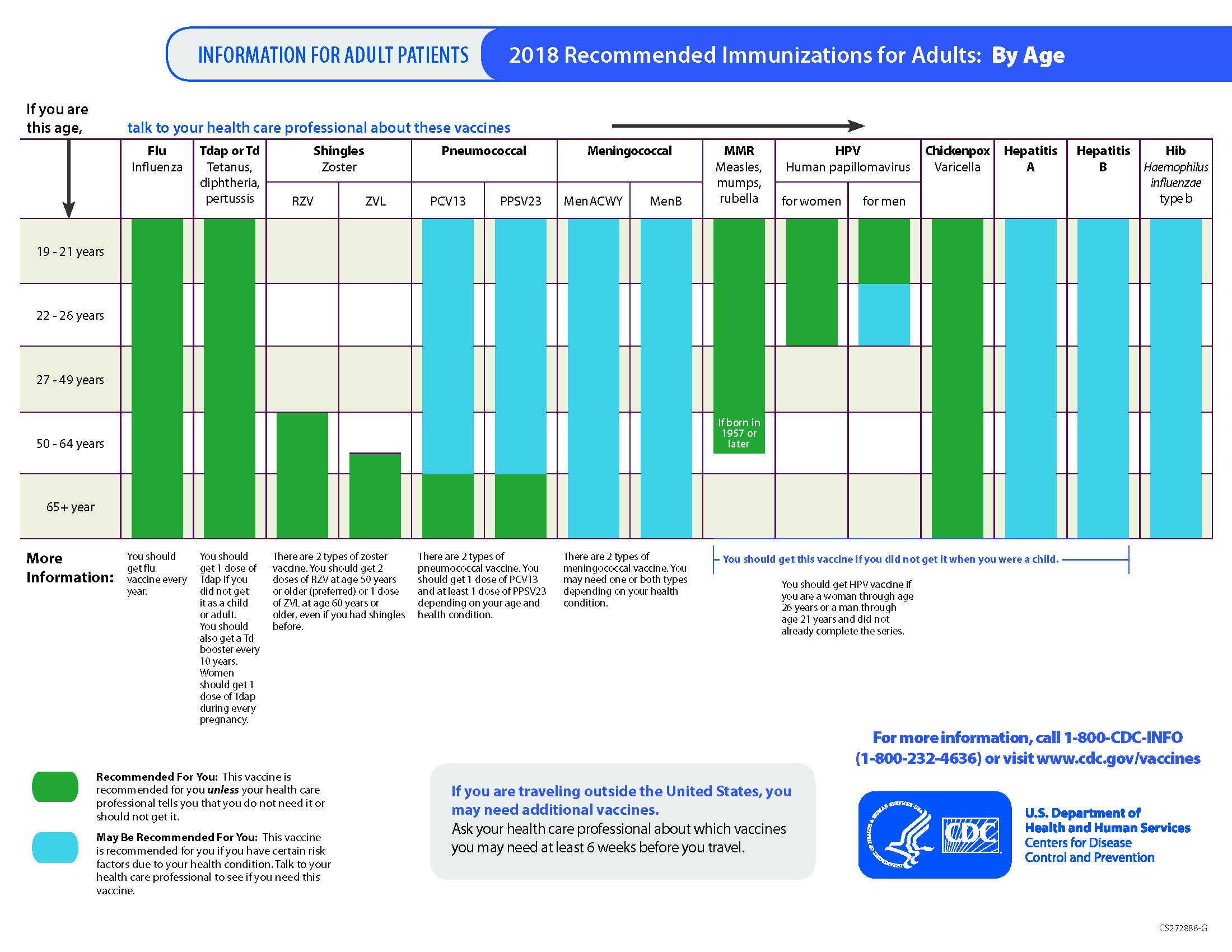 Adult Immunizations – Pennsylvania Immunization Coalition